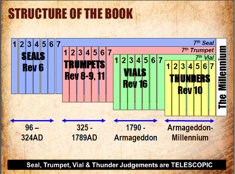 The book of Revelation - Study 1 - Neville Clark - Fay Berry - My Story