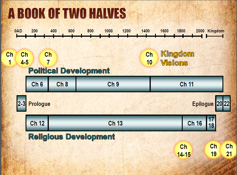 The book of Revelation - Study 2 - Neville Clark - Fay Berry - My Story